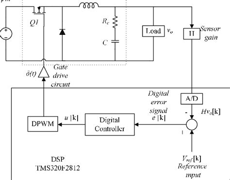 dsp based digital control of dc dc converter download scientific diagram