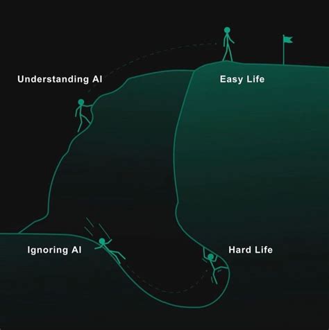 Haris Designz On Linkedin How To Quickly Improve Your Life