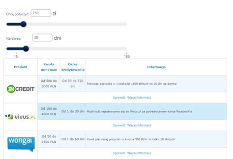 Widgety Narz Dzia Dla Wydawc W Systempartnerski Pl
