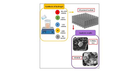3d Printing Of A Self Healing Bioactive And Dual Cross Linked