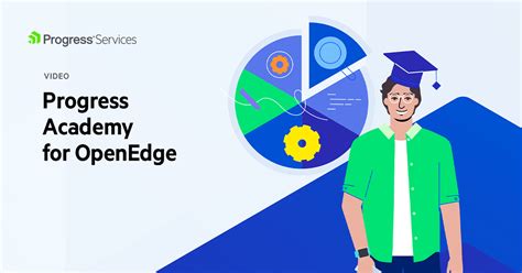 Progress Academy For Openedge Videos Progress