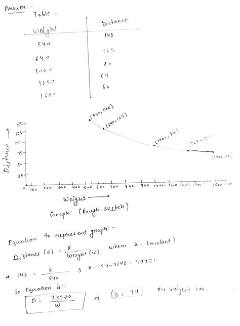 564pdf 564 Practice Finding The Constant In Inverse Variation