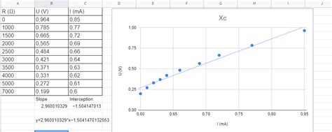 Electric Circuits Determining The Capacitive Reactance Of A Capacitor Graphically Physics