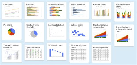 Chart Chooser Helps You Choose Charts Flowingdata