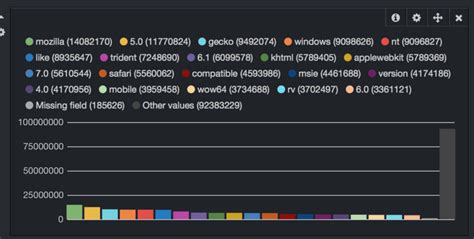 プロダクション環境でElasticsearch kibana fluentd でログ可視化運用をしてみてわかった事 shnagaiの日記