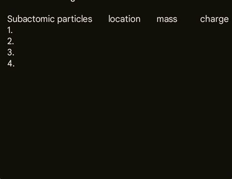 Subatomic Particles Location Mass Charge 1 2 Studyx