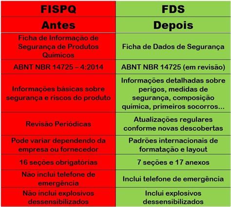 Ana Karolyna Fonseca No Linkedin Mudança Importante Fispq Para Fds