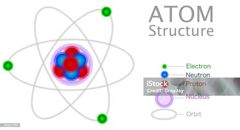 Proton Particle
