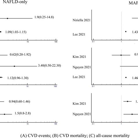 The Managed Ventricular Pacing™ Mvp Medtronic Pacemaker Algorithm