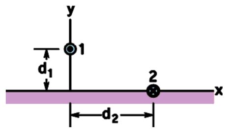 Solved The Figure Shows Wire 1 In Cross Section The Wire Is Chegg