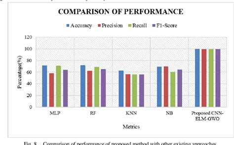 Figure 8 From Employing A Hybrid Convolutional Neural Network And