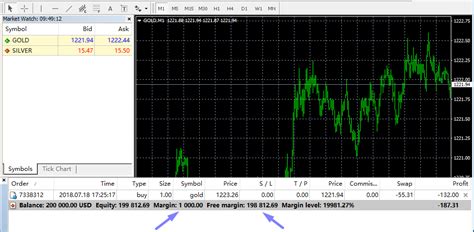 Whats The Difference Between Margin And Free Margin Faq English