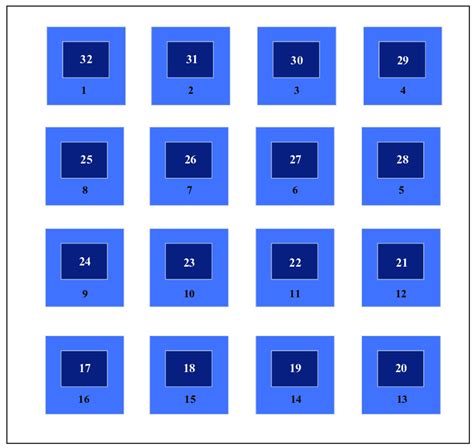 Chip Layout Before Optimization Download Scientific Diagram