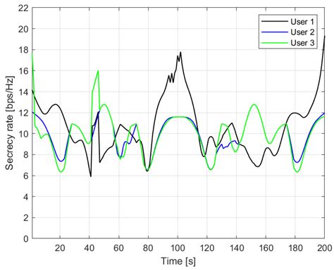 Sensors Free Full Text Secure Networking With Software Defined Reconfigurable Intelligent