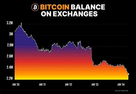 Cipher Cube On Linkedin Bitcoin Btc Btcetf Crypto Cryptocommunity