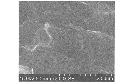 Preparation Method Of Graphene Eureka Patsnap