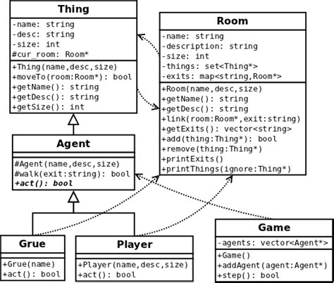 Object Oriented Design For A Game CSE