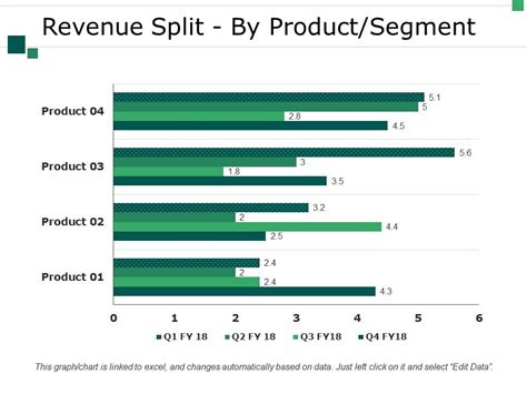 Revenue Split By Product Segment Template 2 Ppt Powerpoint Presentation Sum