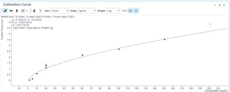 Two Separate Calibration Curves In Mh Quant Forum Mass Spectrometry Software Agilent Community