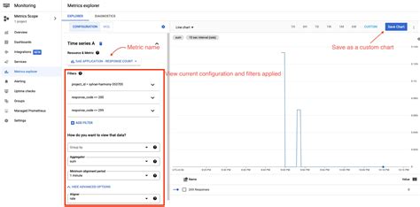 Monitoring For Google App Engine How To View Logs And Metrics