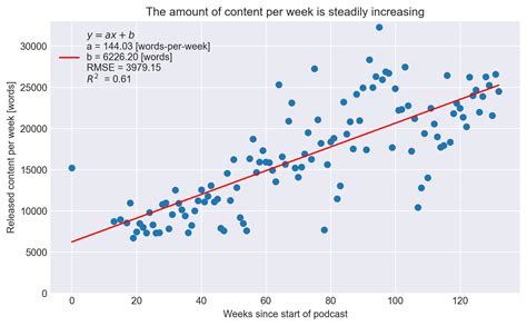 ‘maarten Van Rossem De Podcast 331 Textanalysis Of The Podcast