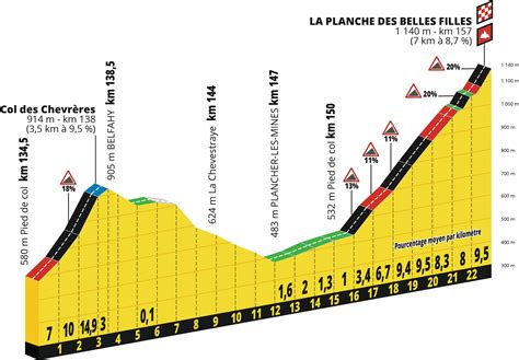 Tour de France 2019 le parcours présenté montagneux sur un fond de
