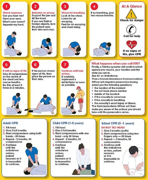 Printable Cpr Cheat Sheet 2023