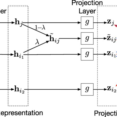 accuracy performance on text classification of different augmentation