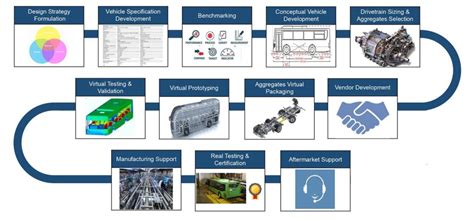 Testamatic Engineering Services Testamatic Systems