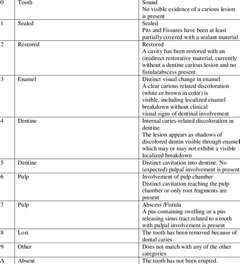 Codes And Description Of Cast Index Download Scientific Diagram