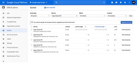 Error 429 Resource Has Been Exhausted E G Check Quota When Creating
