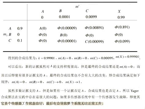 D S证据理论详解 Csdn博客