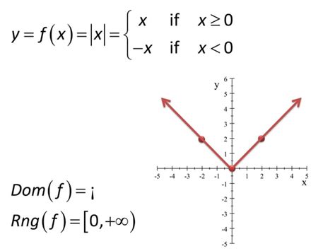 Quadratic Functions Graph Ppt