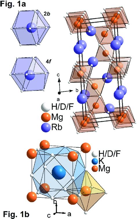 A 6h Stacking Variant Of The Hexagonal Perovskite Structure In Rbmgh Download Scientific
