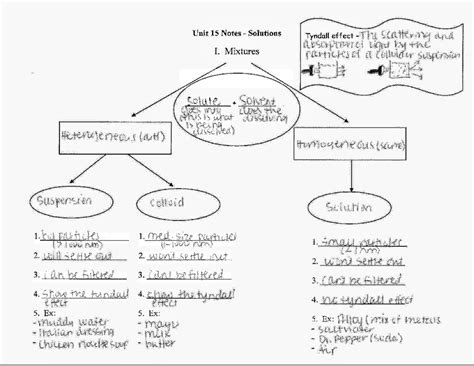 Solutions Notes KEY Chem Studocu