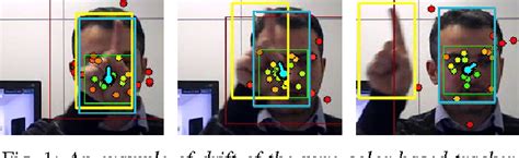 Figure 1 From A Combined Color Correlation Visual Model For Object Tracking Using Particle