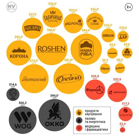 50 самых дорогих брендов Украины РЕЙТИНГ Новини Гроші і Економіка