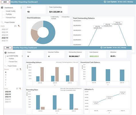 Crafting A Dynamic Portfolio Dashboard For A Private Credit Client Tresvista Crafting A Dynamic Portfolio Dashboard For A Private Credit Client Tresvista