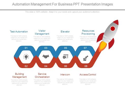 Automation Management For Business Ppt Presentation Images