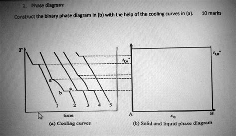 Phase Diagram 10 Marks Construct The Binary Phase Diagram In B With