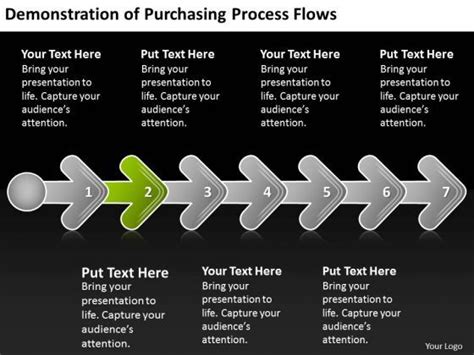 Demonstration Of Purchasing Process Flows Business Flowcharts