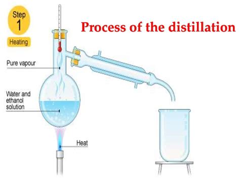 Rectification Difference Between The Rectification And Distillation