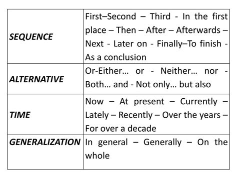Reading Strategy 5 Linking Words Ppt Download