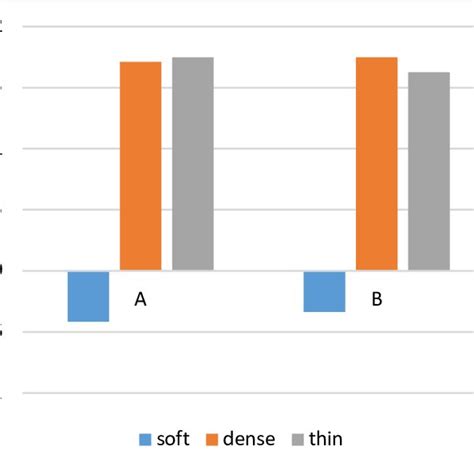Pdf Effect Of Commercial Yogurt Starter Cultures On Fermentation