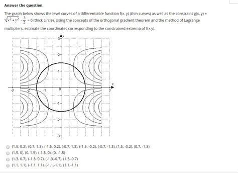 solved answer the question the graph below shows the level