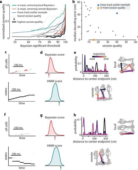 Figures And Data In Uncovering Temporal Structure In Hippocampal Output Patterns Elife