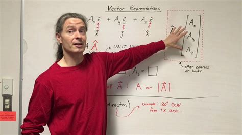 Vector Representations And Notation Youtube