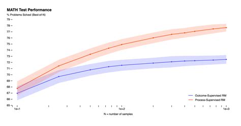 Chatgpt Finally Gets Better At Math