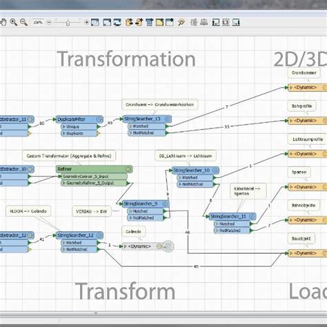bim to gis workflow with esri data interoperability extension