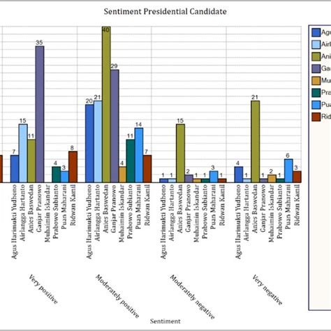 Candidate Sentiment In Online Media A Visual Sentiment Tabulation